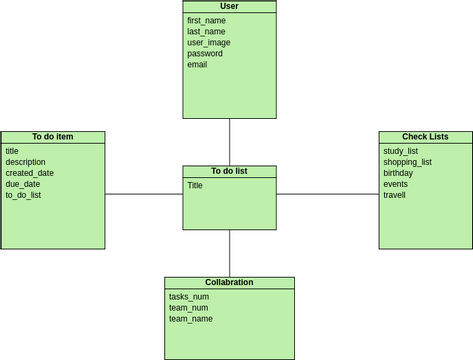 ATM System Class Diagrams | Visual Paradigm User-Contributed Diagrams ...